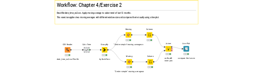 Exercise2 — NodePit